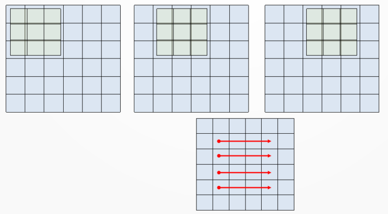 Convolutional Neural Networks with Eclipse Deeplearning4j – RCP Vision