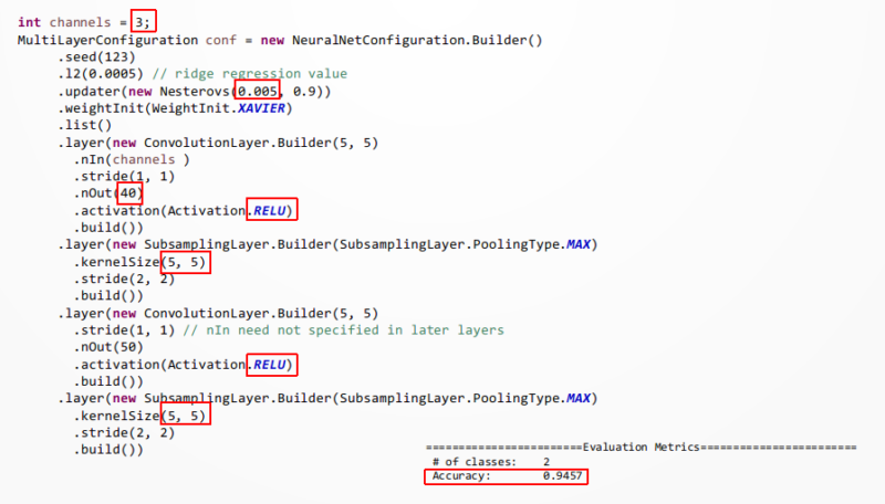 Convolutional Neural Networks With Eclipse Deeplearning4j Rcp Vision
