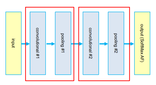 Convolutional Neural Networks with Eclipse Deeplearning4j – RCP Vision